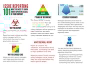 Issue Reporting Poster Download Page