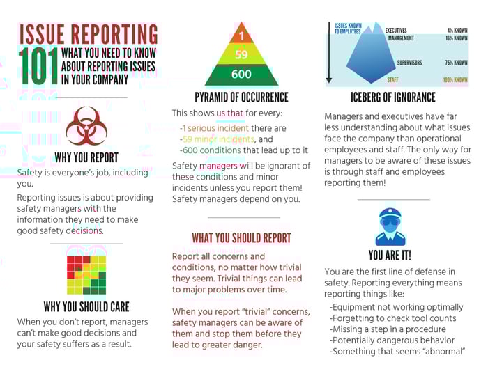 Issue Reporting Poster Download Page