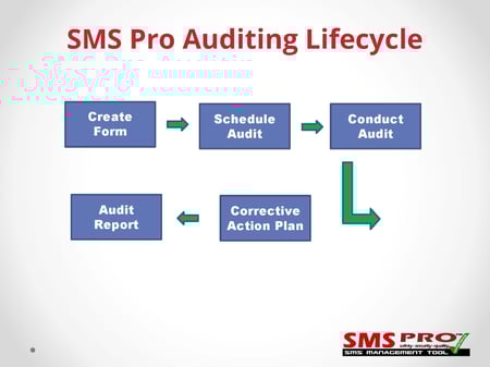 SMS Workflows All Thank You